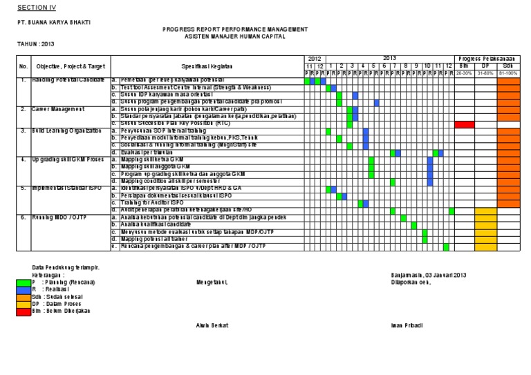 Contoh Progress Report Baru | PDF