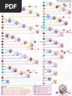 Tide Popper Crafting Ingredients Guide | PDF