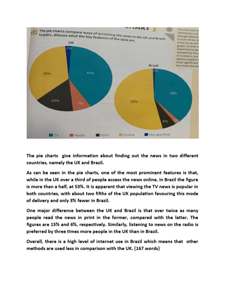 (Pie Chart) Ways of Accessing The News in The UK and Brazil | PDF