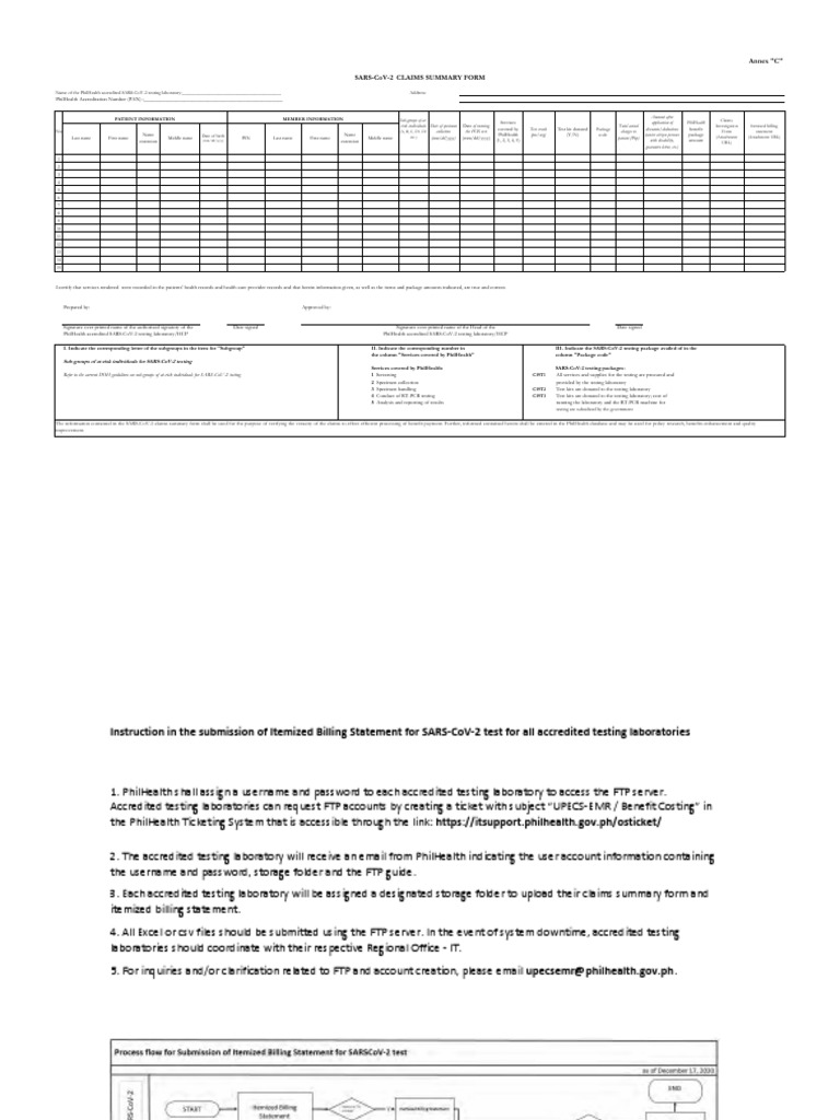 Annex "C" Sars-Cov-2 Claims Summary Form: Patient Information Member ...