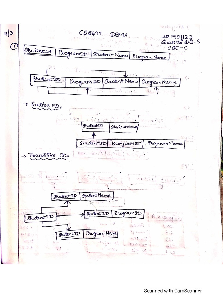 CS8492 DBMS Assignment 2 (Evidence 1) | PDF CS8492 DBMS Assignment 2 (Evidence 1) | PDF
