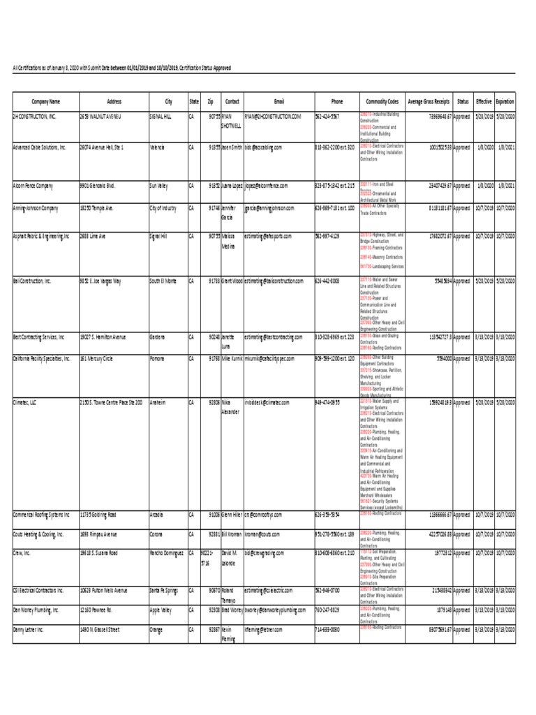 Company Name Address City State Zip Contact Email Phone Commodity Codes ...