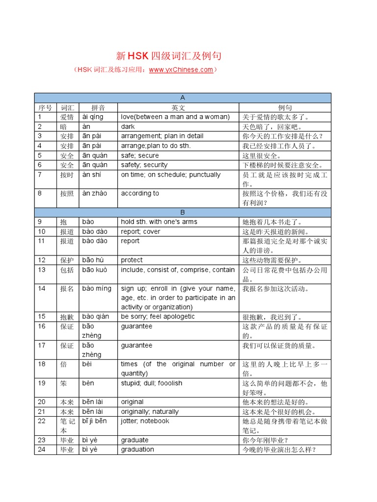 HSK Level-6 Vocab and Sentences (Part 6) | PDF