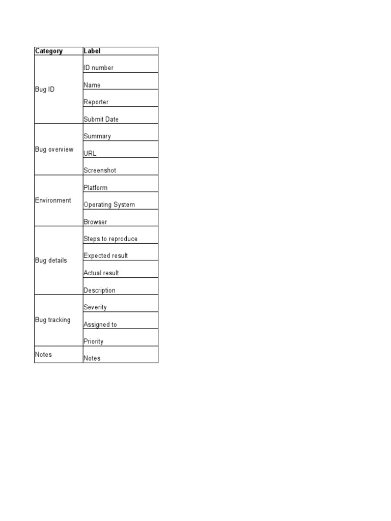 MS Excel Bug Report Template | PDF