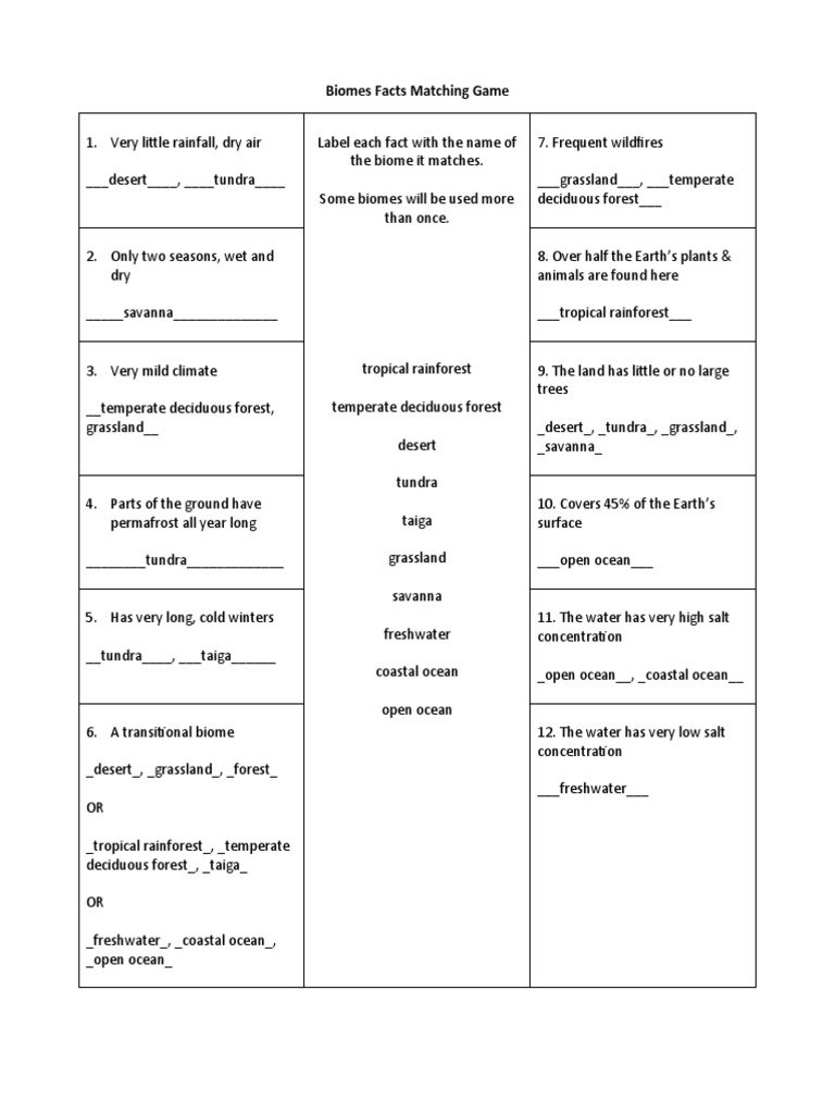 Biomes Facts Matching Game Key | PDF | Home & Garden