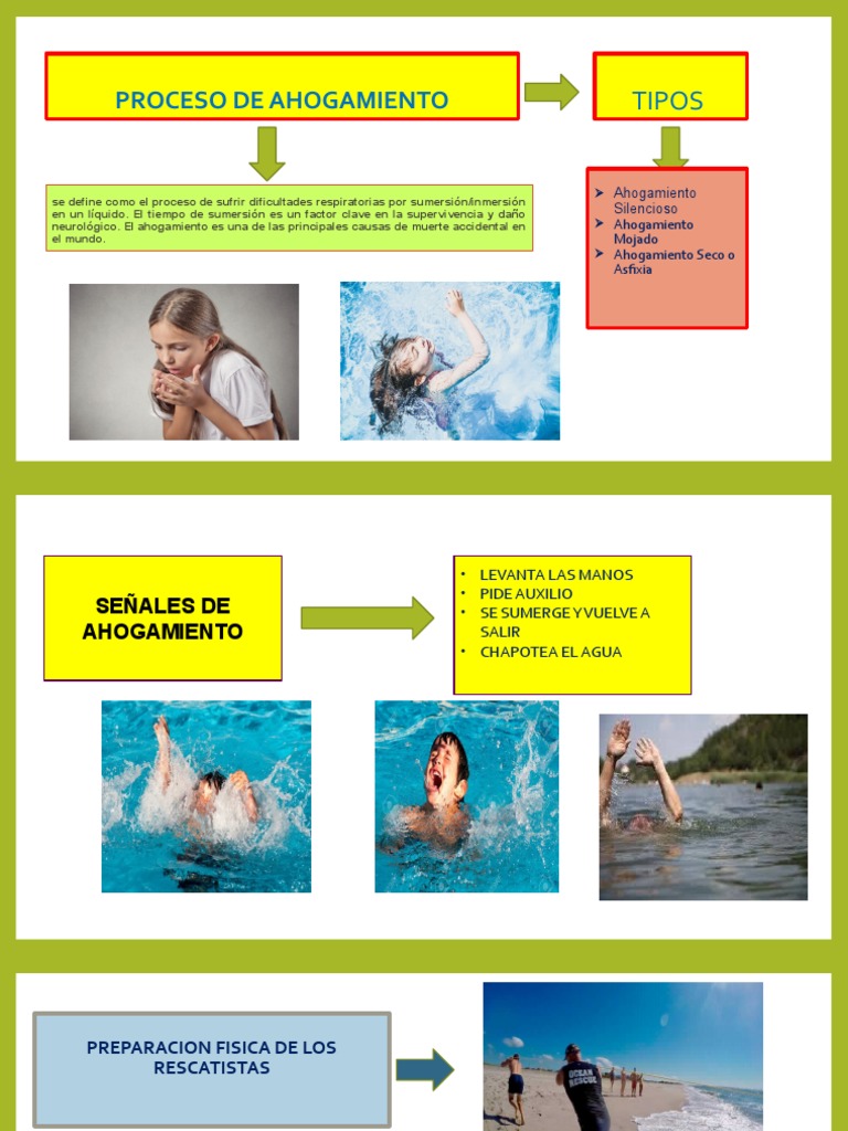 Ahogamiento | PDF | Agua