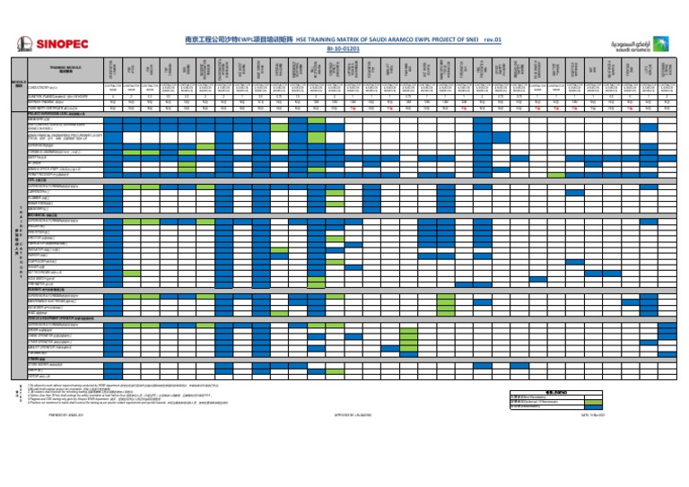 HSE Training Matrix | PDF
