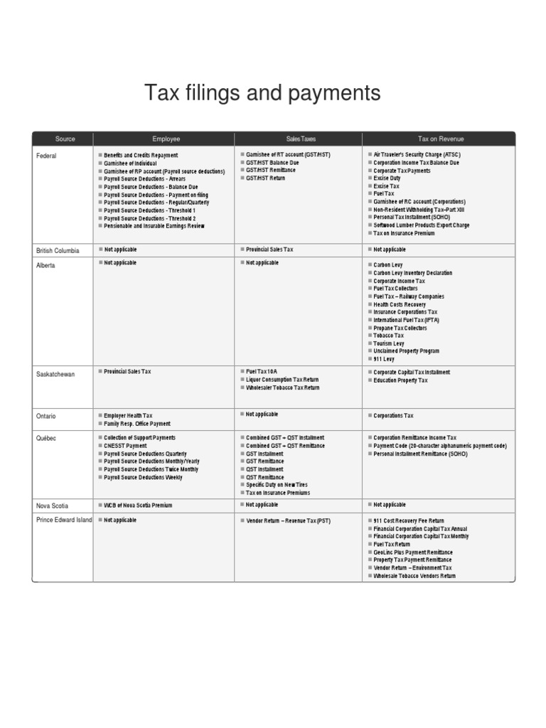 AST2267 Generic Tax Filing and Payment Table EN | PDF | Taxes | Payroll Tax
