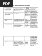 Teaching Internship Learning Task 1 | PDF | Teachers | Internship