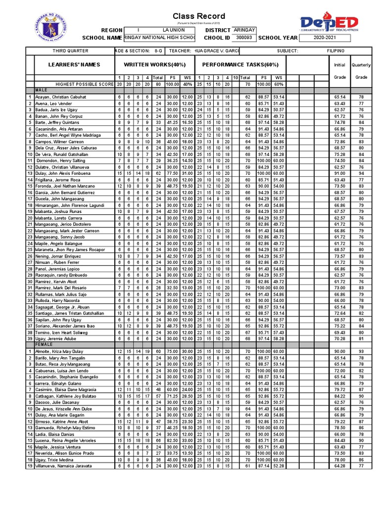 Class Record: School Name School Id School Year District Region | PDF