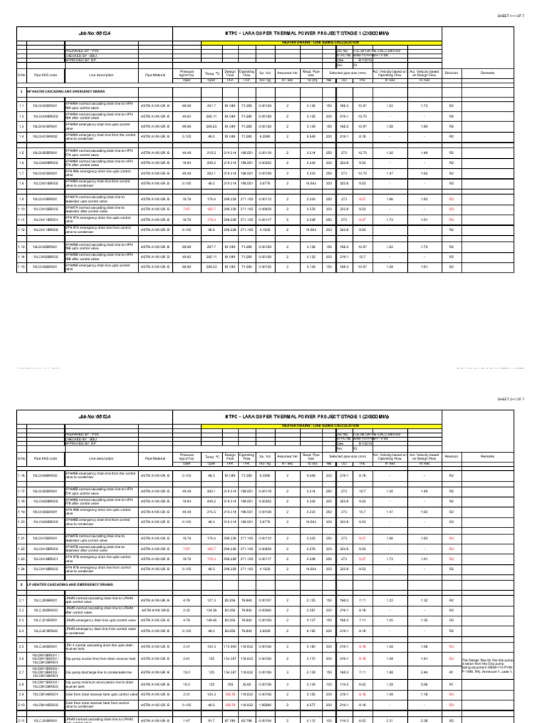 Job No: 6812A: NTPC - Lara Super Thermal Power Project Stage 1 (2X800 ...
