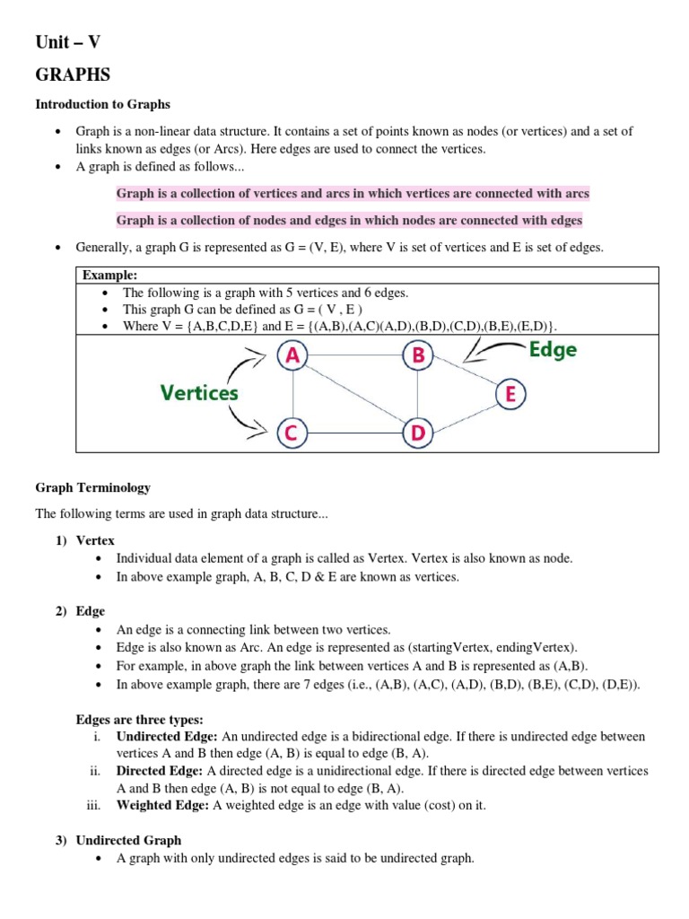 DATA STRUCTURES AND ALGORITHMS - Unit 5 | PDF | Vertex (Graph Theory) | Time Complexity