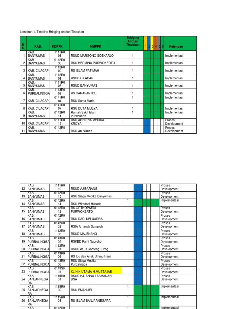 Lampiran Surat Timeline Bridging-Nov | PDF