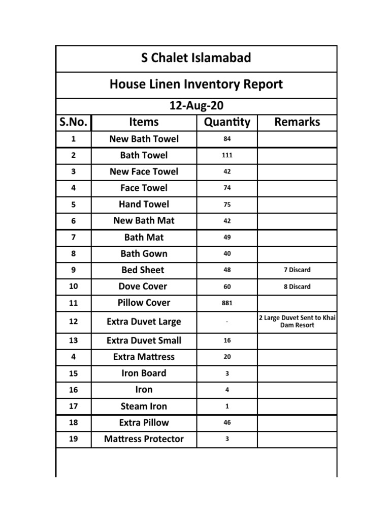 S Chalet Islamabad House Linen Inventory Report: 12-Aug-20 S.No. Items ...