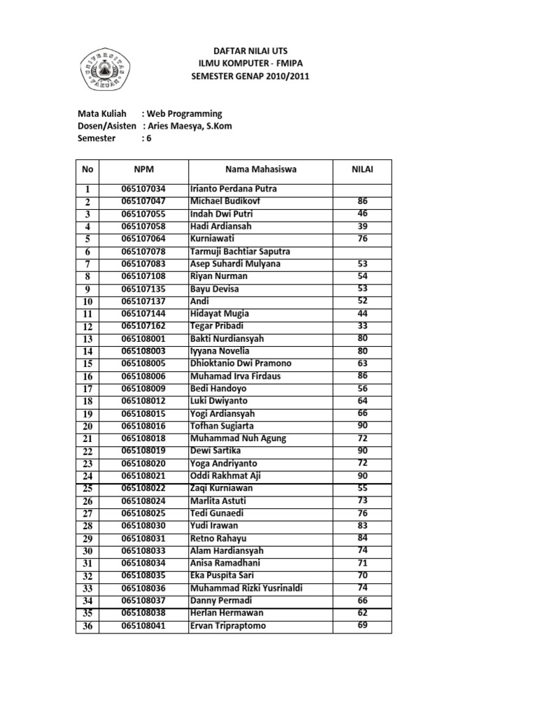 Nilai Uts Webpro Ilkom | PDF