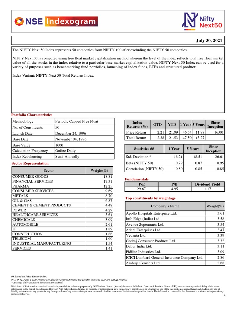 NSE Indexogram | PDF | Stock Market Index | Investing