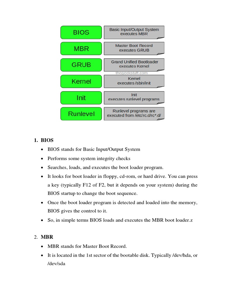 An In-Depth Explanation of the Linux Boot Process from BIOS to Runlevel Programs | PDF | Booting ...