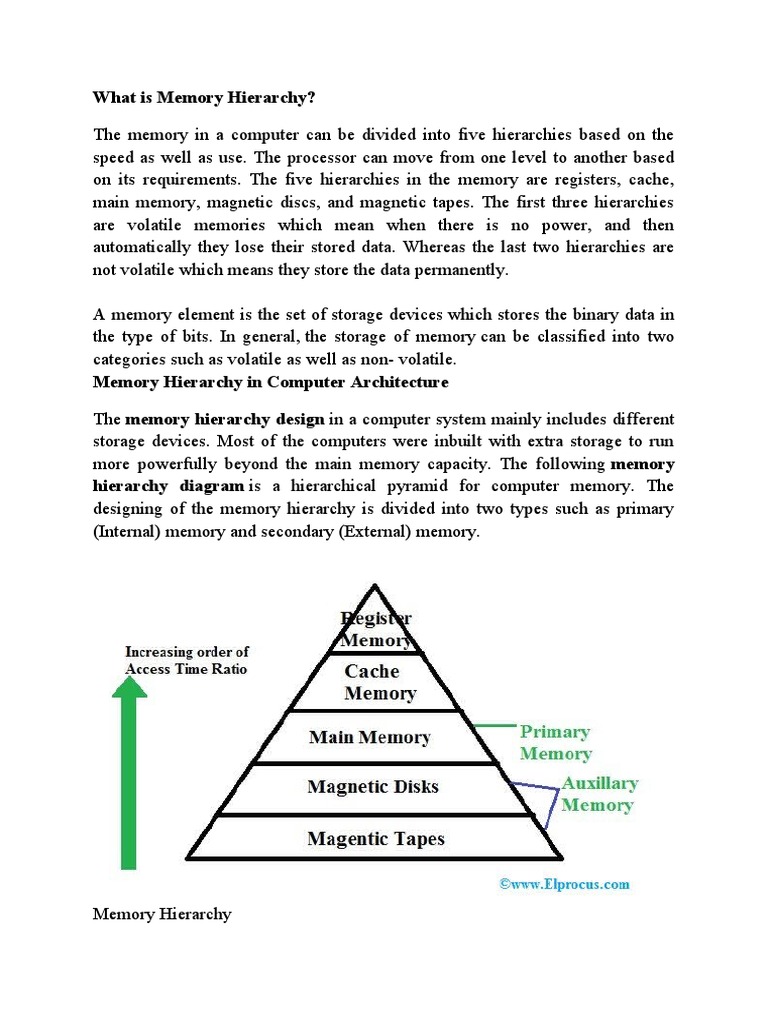 What Is Memory Hierarchy | PDF | Computer Data Storage | Random Access Memory