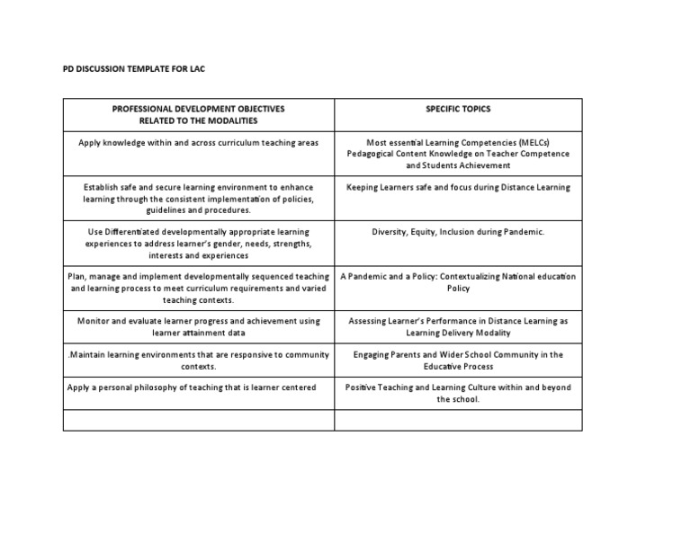 PD Discussion Template For LAC | PDF