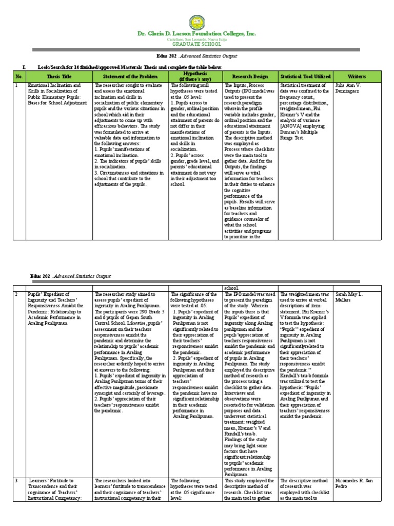 Educ 202 Output Template | PDF | Statistics | Analysis Of Variance