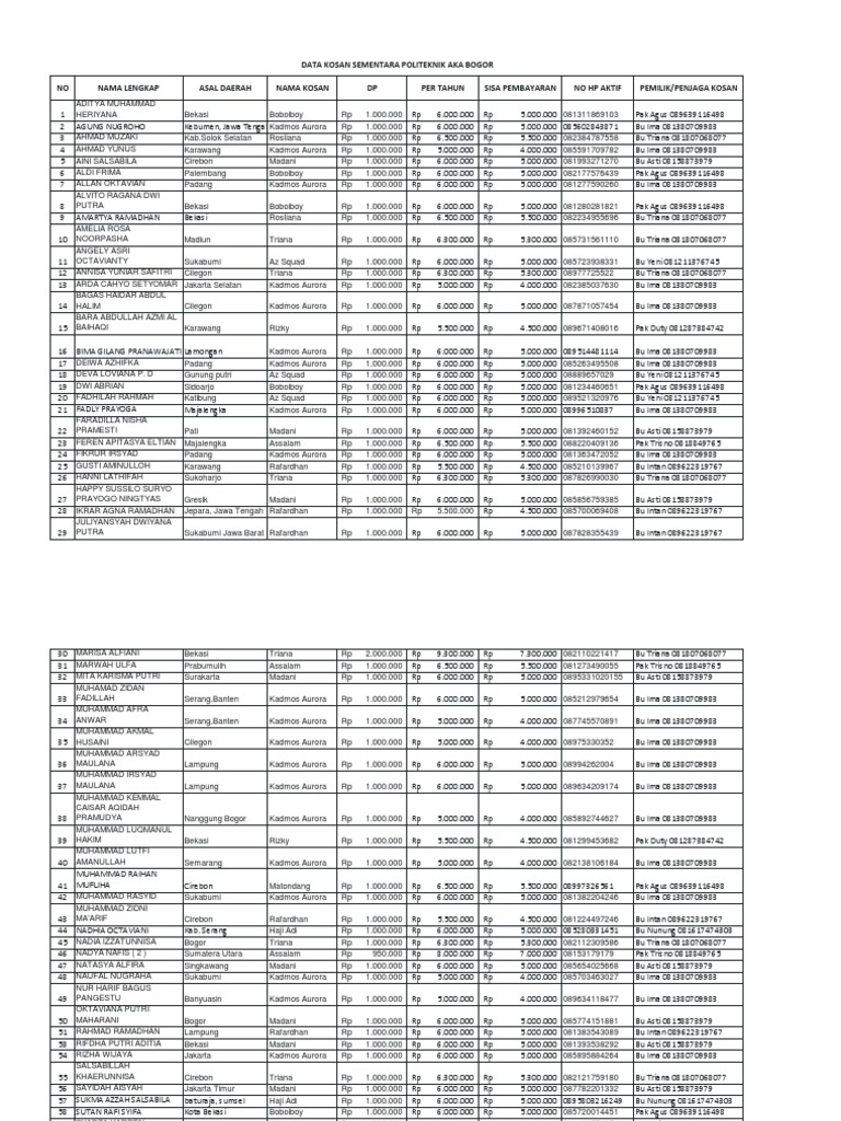 Data Kosan AKA Sementara 2020 | PDF