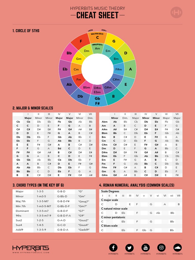 Hyperbits Songwriting Cheat Sheet | PDF | Musical Techniques | Melody