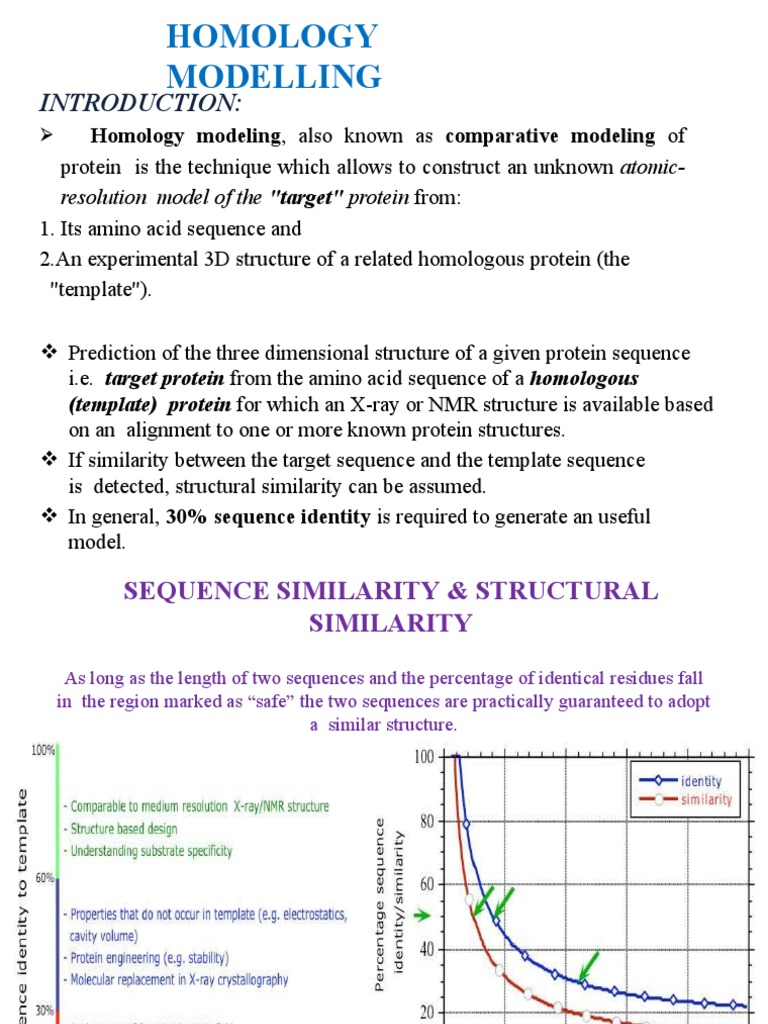 Homology Modeling, Also Known As Comparative Modeling of | PDF ...