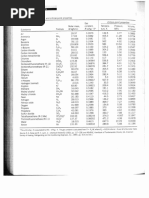 Thermophysical Properties of Water | PDF | Thermodynamics | Enthalpy