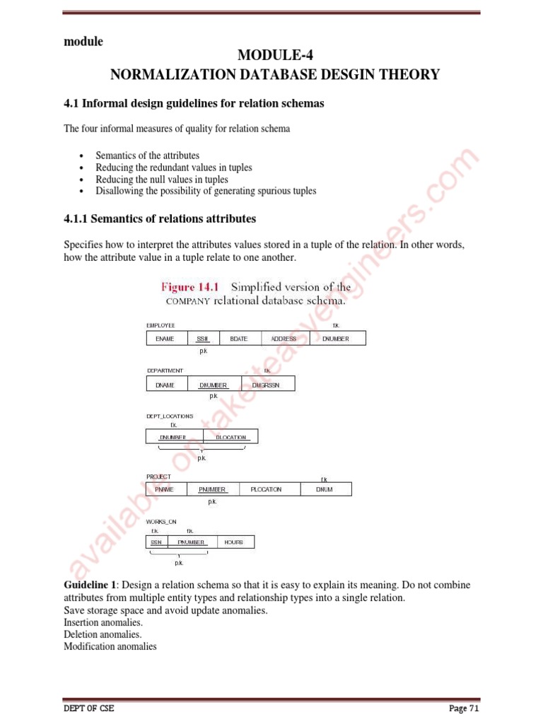 Module-4 Normalization Database Desgin Theory: 4.1 Informal Design Guidelines For Relation ...