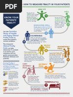 Rockwood Frailty Scale | PDF