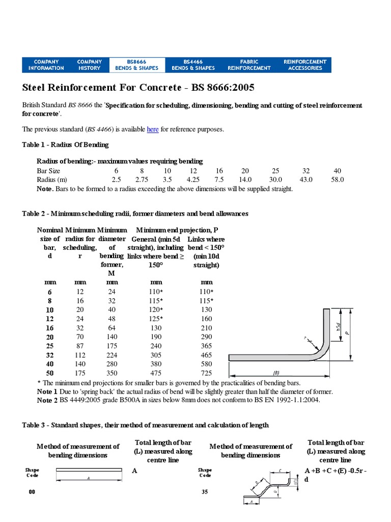 Steel Reinforcement For Concrete - BS 8666:2005: Shape Code Shape Code ...