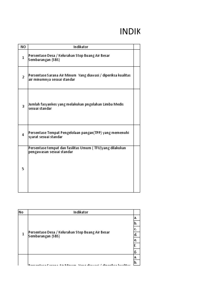 Indikator DBD 2020-2024 Final | PDF