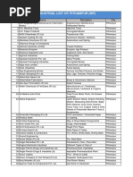 List of Units Indore SEZ Pithampur | PDF | Pharmaceutical Industry | Companies