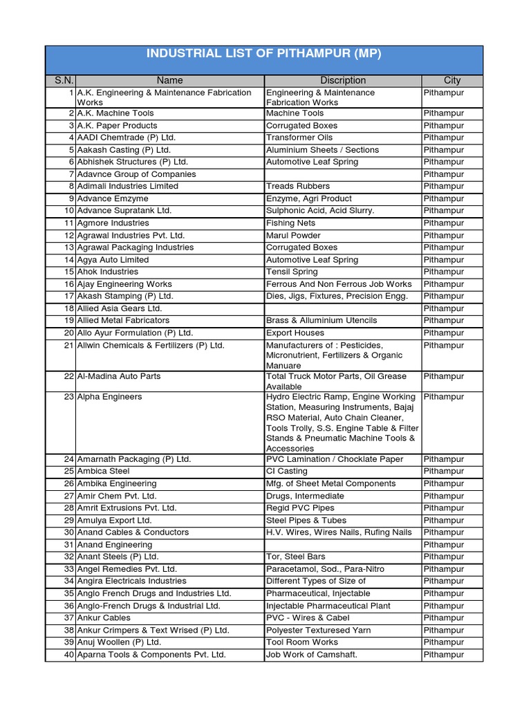 Industrial List of Pithampur (MP) : S.N. Name Discription City | PDF ...