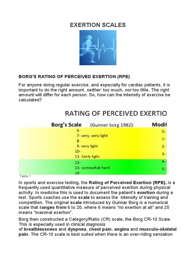 Exertion Scales | PDF