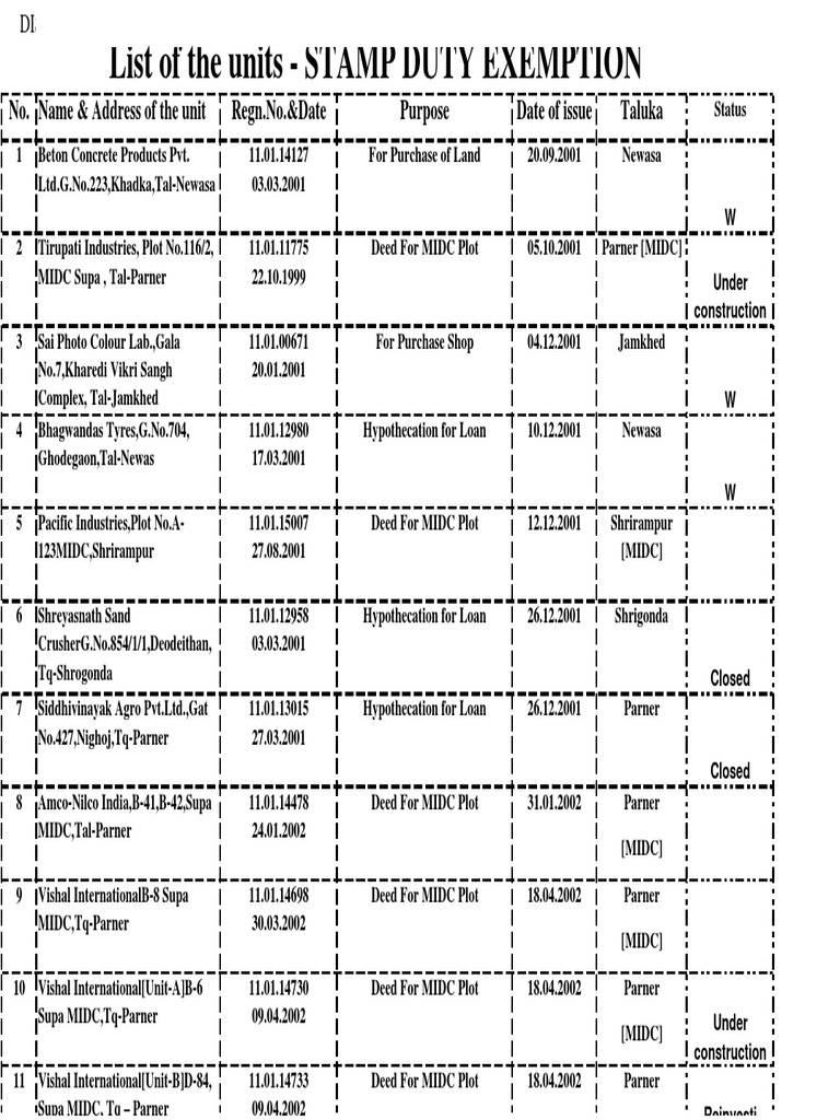 MIDC Parner Stamp Duty Exemption List | PDF