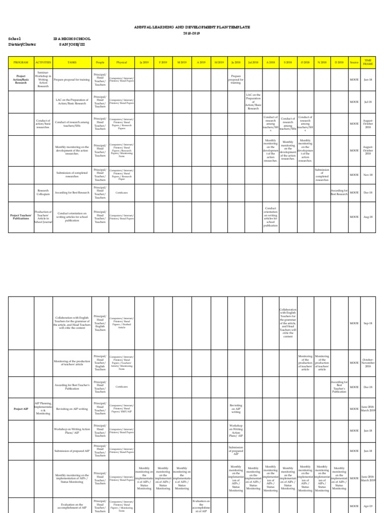 Annual Learning Development Plan 2018-2019 | PDF | Computing ...
