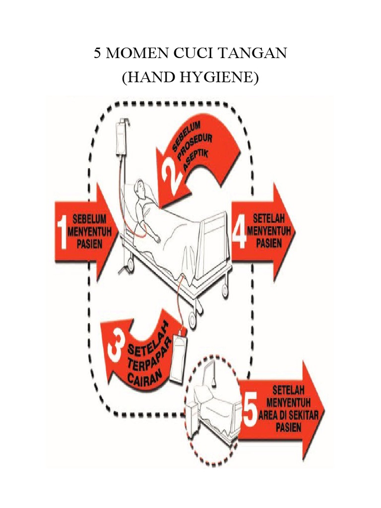 5 Momen Cuci Tangan (Hand Hygiene) | PDF
