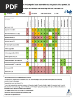Nicu Intravenous Drug Compatibility Chart | PDF | Drugs | Medicinal Chemistry