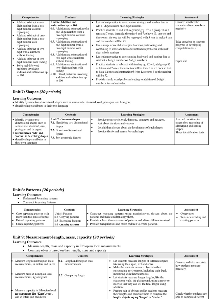 Addition, Shapes, Patterns, Measurement Guide | PDF | Subtraction | Numbers