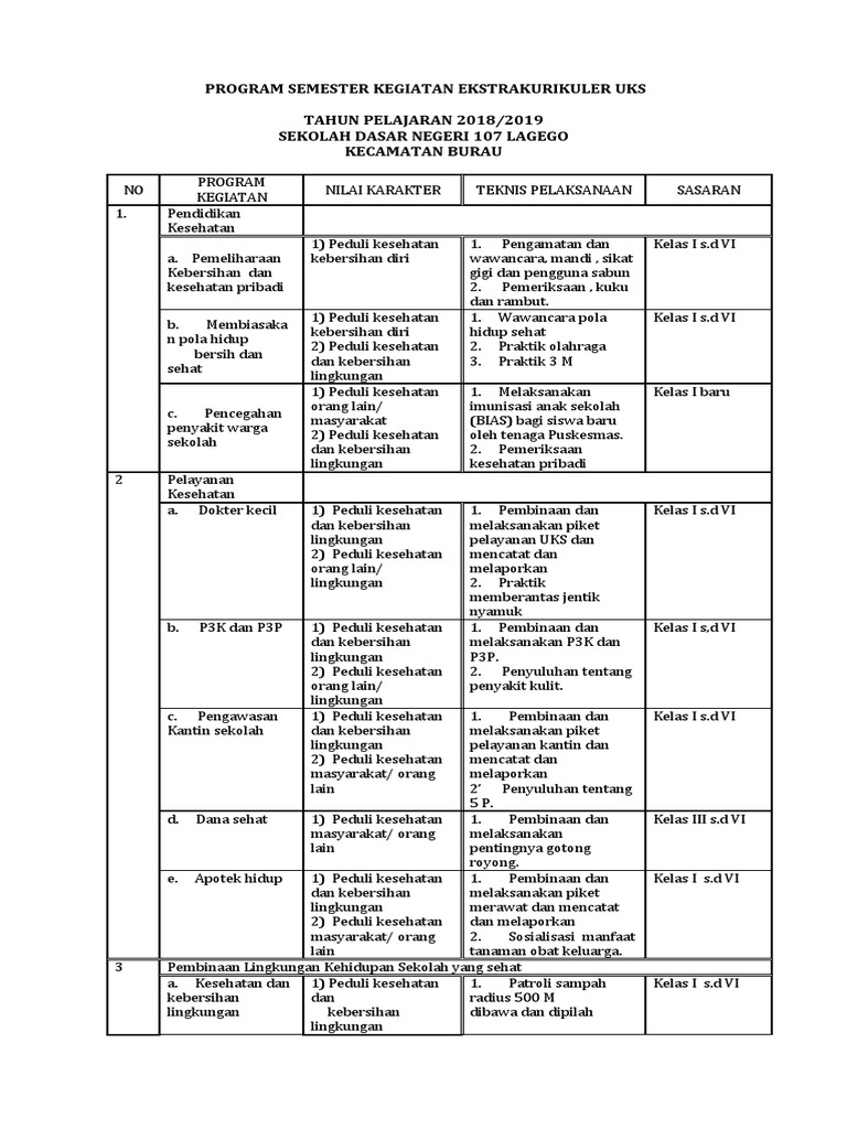 Program Semester Kegiatan Ekstrakurikuler Uks | PDF