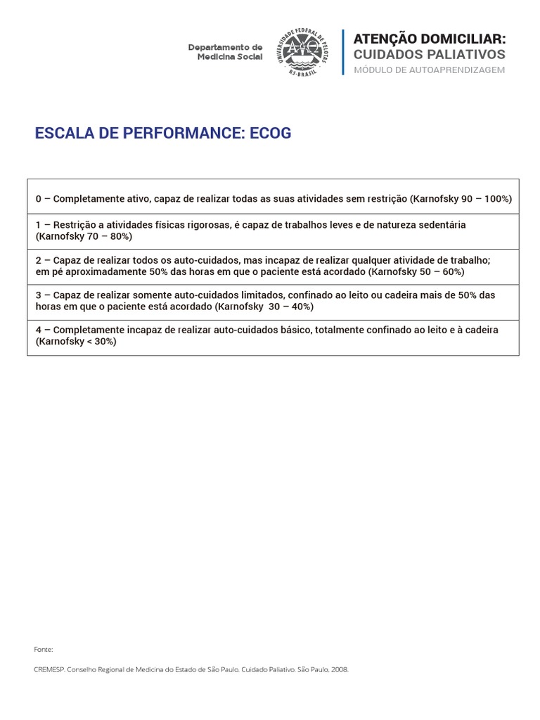 Escala de Performance Ecog | PDF