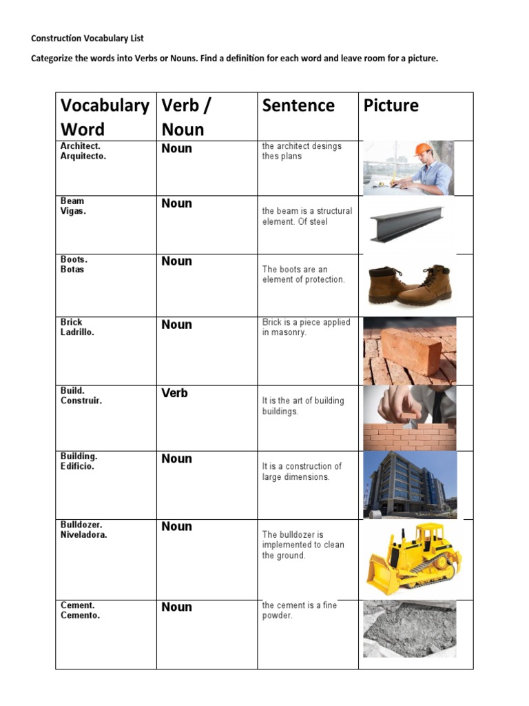Construction Vocabulary 2 | PDF | Concrete | Demolition