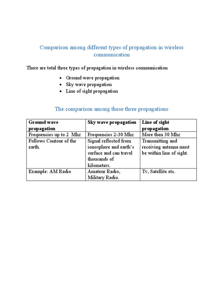 Comparison Among Different Types of Propagation in Wireless ...