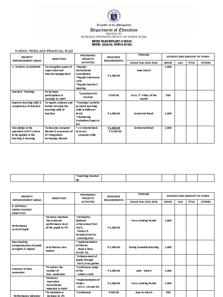 Betes Elementary School Financial Plan | PDF | Teachers | Educational ...