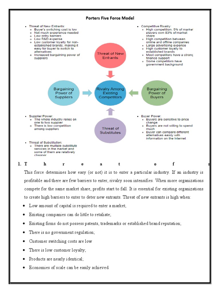 Porters Five Force Model | PDF | Profit (Economics) | Competition