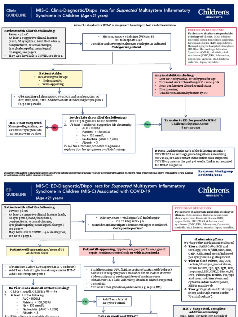 MIS-C: Clinic-Diagnostic/Dispo Recs For Multisystem Inflammatory ...