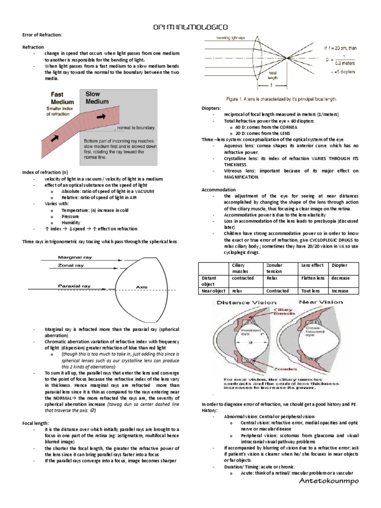 Error of Refraction | PDF | Visual System | Senses