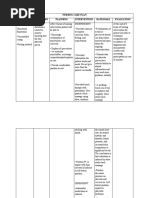 Nursing Care Plan Hyperthyroidism | PDF | Hyperthyroidism | Diseases ...