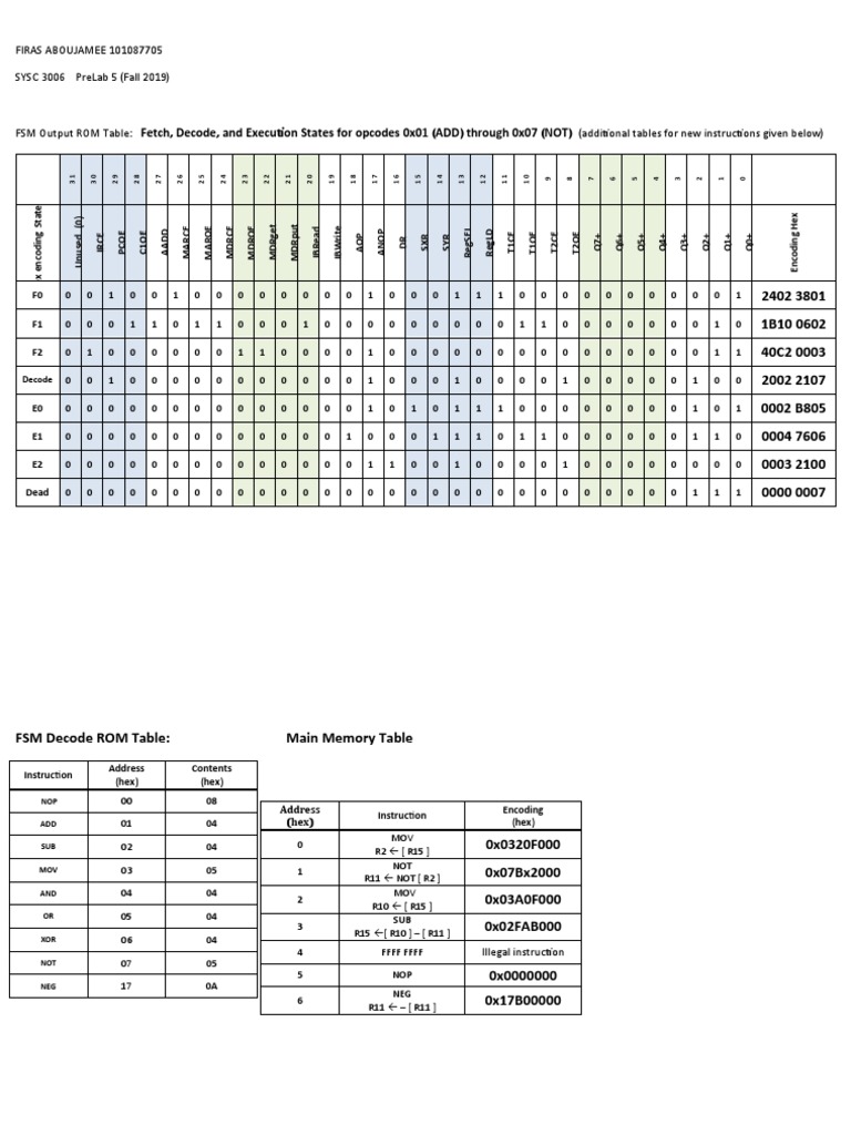 Lab 5 Support Tables V2 | Download Free PDF | Computer Architecture | Computer Engineering